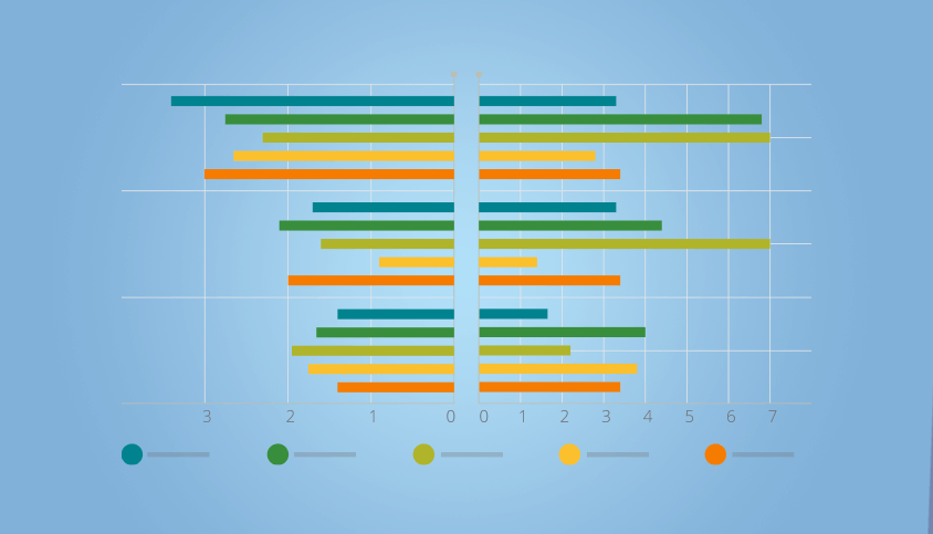 How to Create a Butterfly Chart - Tableau | kipi.ai | Explore More