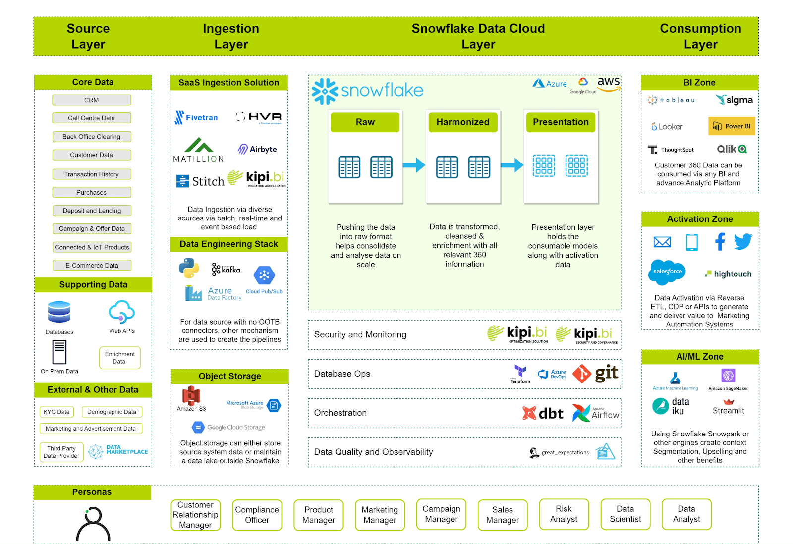 Customer 360: What are the True Costs of Hidden Data? - kipi.ai