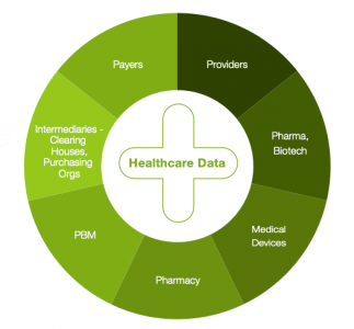Patient 360: A Holistic Approach to Healthcare Data Management - kipi.ai