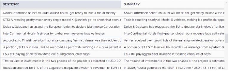 Snowflake Cortex: A Deep Dive into LLM Functions | kipi.ai | Explore More