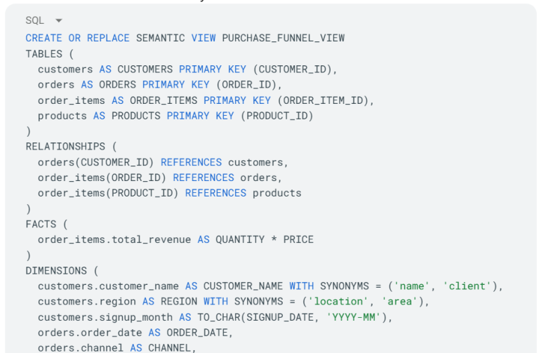 Semantic Modeling in Snowflake : Powering Conversational Analytics at ...