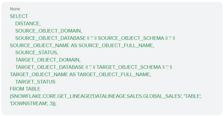 Mastering Data Governance with Snowflake Data Lineage | kipi.ai ...