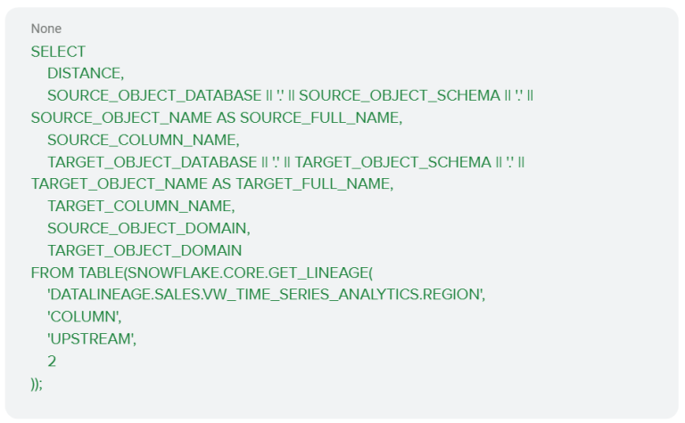 Mastering Data Governance with Snowflake Data Lineage | kipi.ai ...
